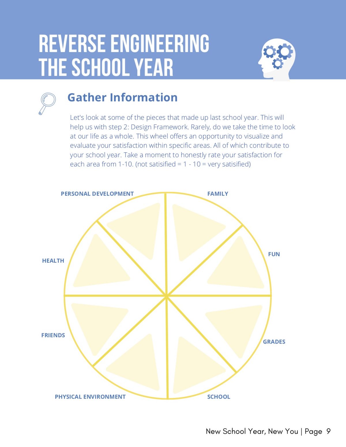 New School Year, New You - Printable, Fillable PDF. - Student Futures